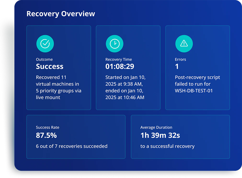 Rubrik Cyber Recovery Simulation | DataSafeWorks.com