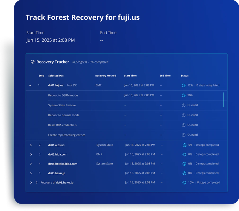 Rubrik Identity Recovery | DataSafeWorks.com
