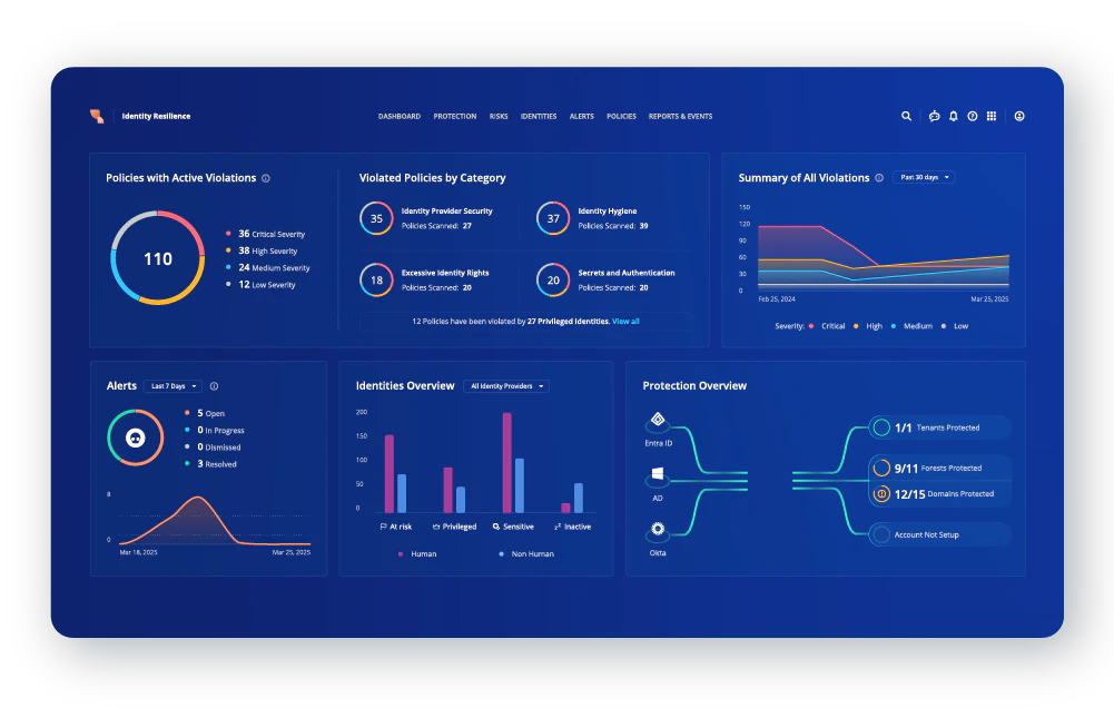 Rubrik Identity Recovery | DataSafeWorks.com