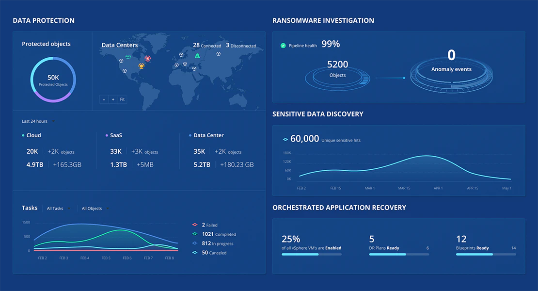 Federal Government Data Protection | DataSafeWorks.com
