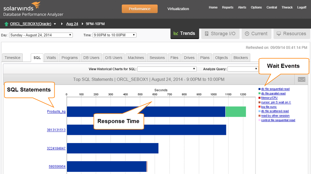 Solarwinds Database Performance Analyzer for AWS | ITManageWorks.com