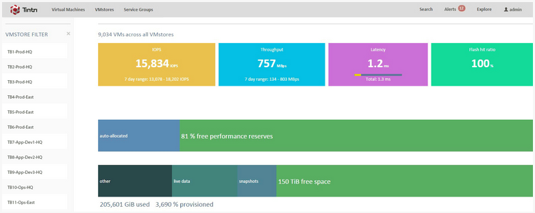 Tintri Global Center | VMStorageWorks.com