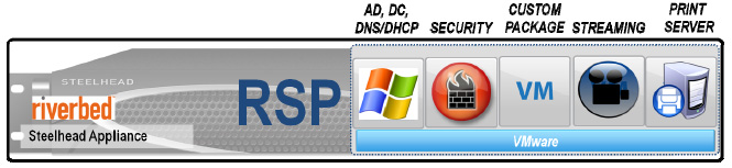 Services Platforms (RSP/VSP) | WANSolutionWorks.com