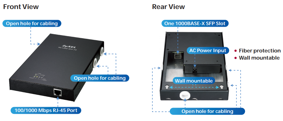 Zyxel MC1000-SFP-FP | ZyxelGuard.com